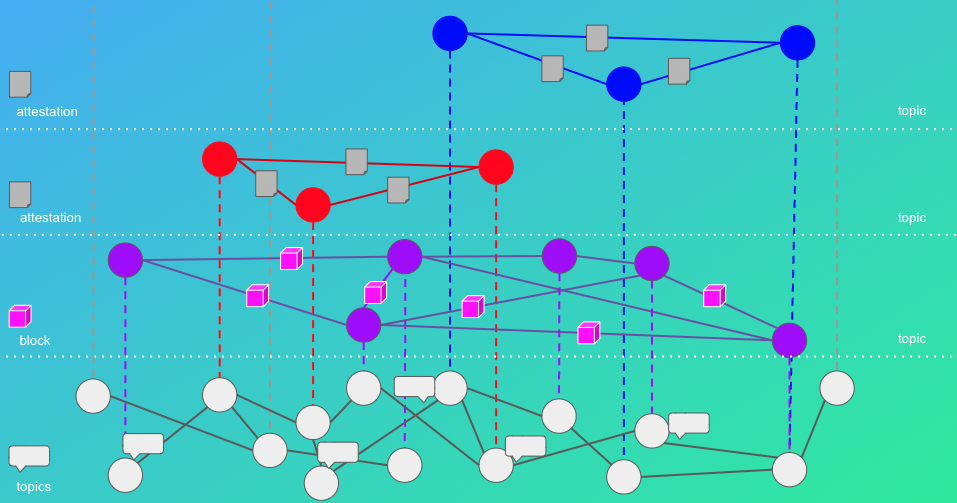 How GossipSub Overlays Empower Ethereum's Consensus Layer